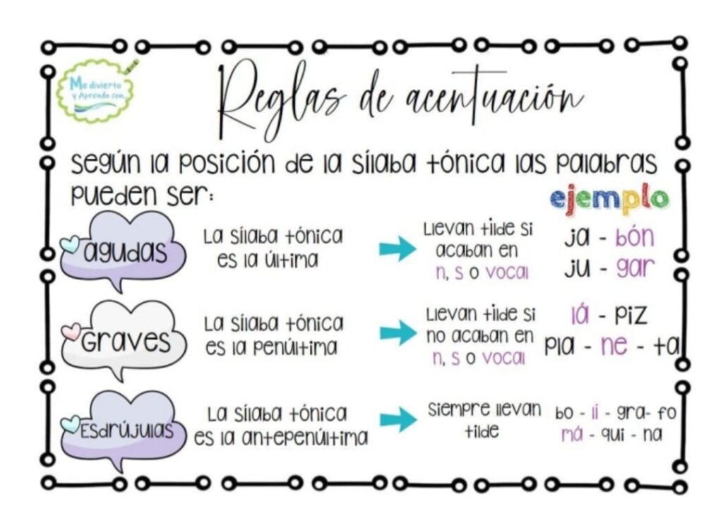Reglas de acentuación ejemplos (Para: agudas, graves y esdrújulas ...