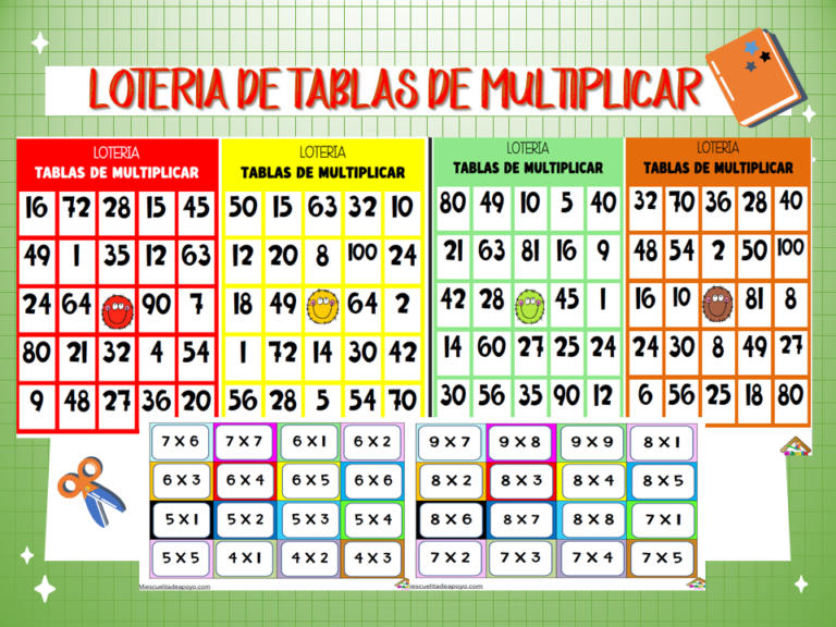 Megapost de las Tablas de multiplicar - Los Materiales Educativos