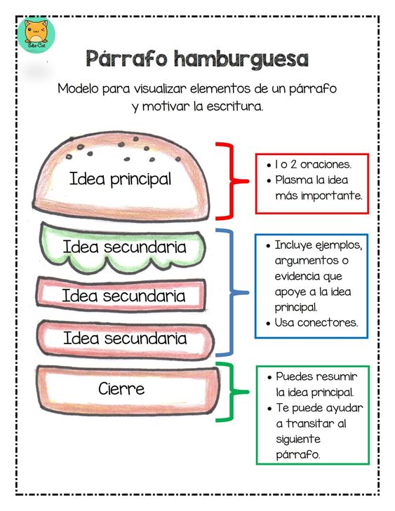 8 Estrategias de comprensión lectora - Los Materiales Educativos