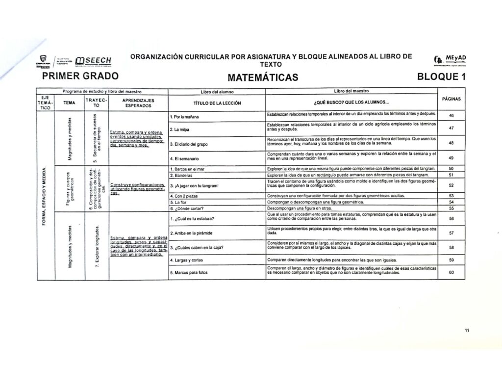 Dosificación Anual Primer Grado - Los Materiales Educativos
