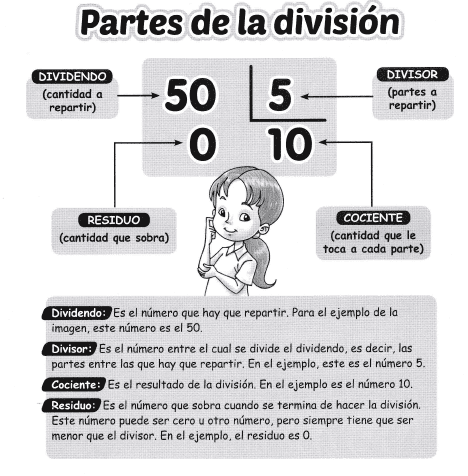 Ejercicios y actividades de divisiones - Los Materiales Educativos