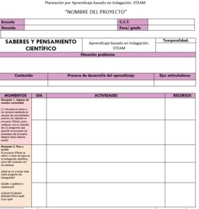 ¿Cómo hacer tu planeación por proyectos? Paso a paso - Los Materiales Educativos