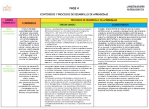 Contenidos y procesos de desarrollo de aprendizaje Fases 3 4 y 5 - Los Materiales Educativos