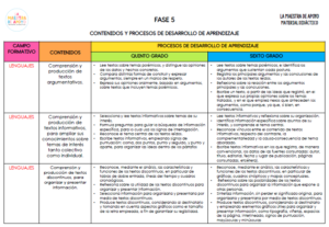 Contenidos y procesos de desarrollo de aprendizaje Fases 3 4 y 5 - Los Materiales Educativos