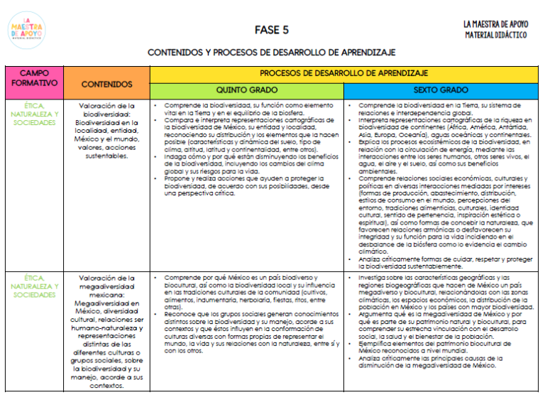 Contenidos y procesos de desarrollo de aprendizaje Fases 3 4 y 5 - Los Materiales Educativos