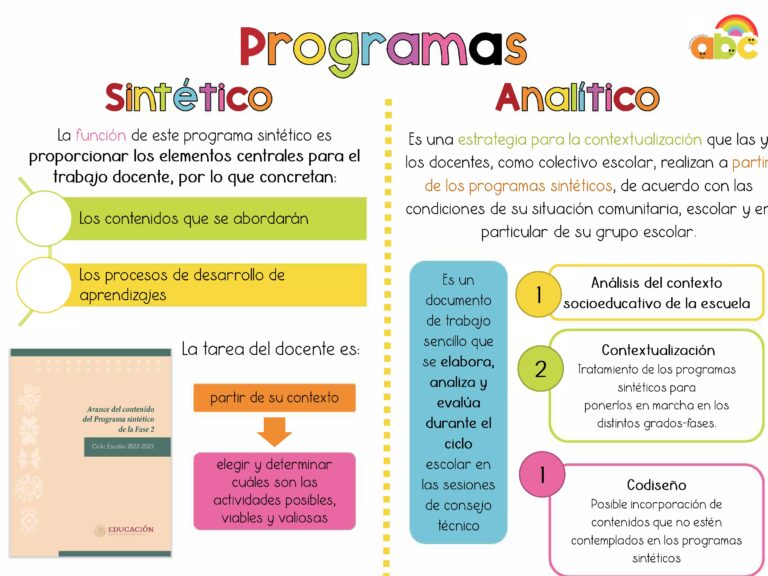 Programa Analítico - Los Materiales Educativos