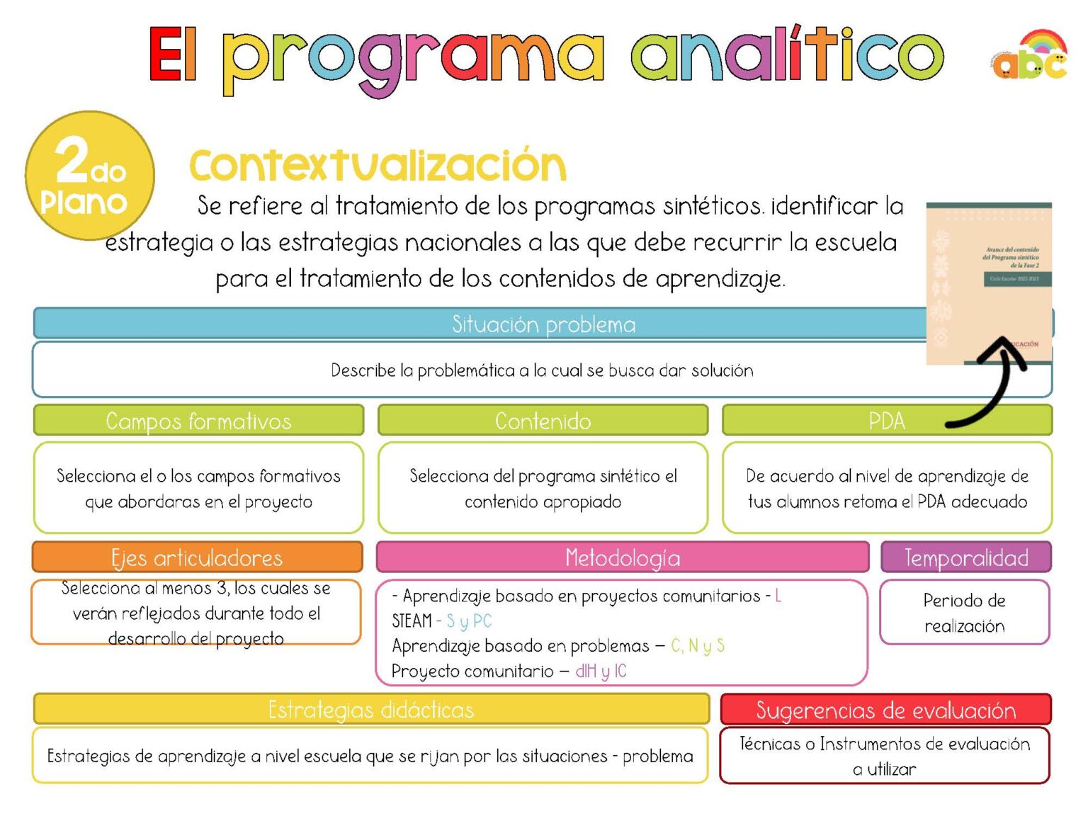 Programa Analítico - Los Materiales Educativos Programa Analítico - Los Materiales Educativos