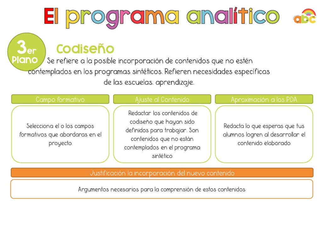 Programa Analítico - Los Materiales Educativos