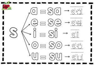 Actividades con las silabas sa se si so su - Los Materiales Educativos