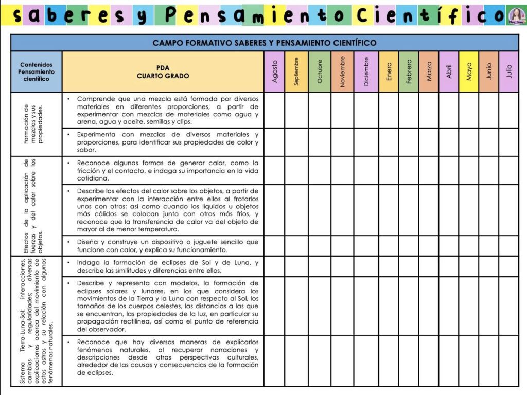 📚Dosificación de contenidos cuarto grado de primaria 2023 - Los Materiales Educativos