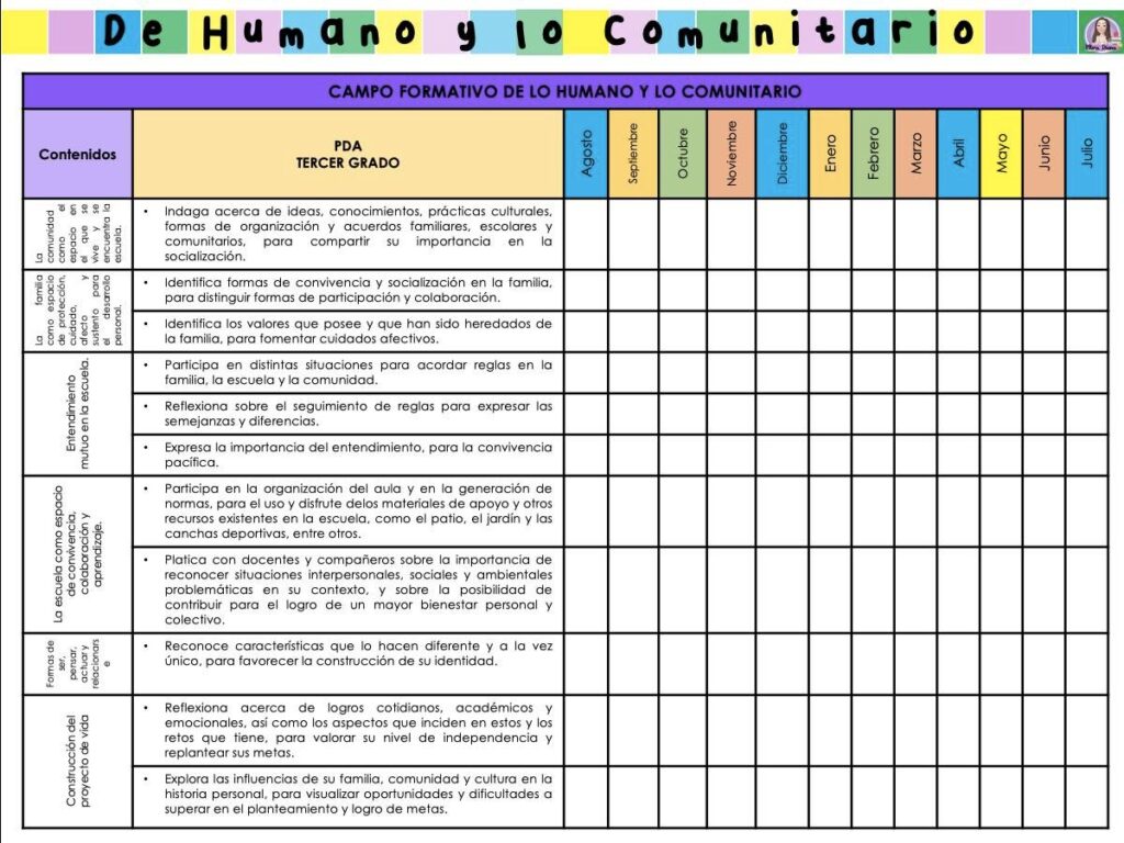 Dosificación de contenidos tercer grado - Los Materiales Educativos