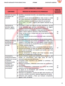 Vinculación de los Contenidos con los libros de texto - Los Materiales Educativos