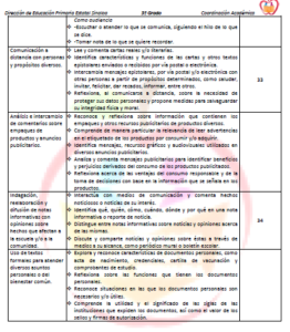 Vinculación de los Contenidos con los libros de texto - Los Materiales Educativos